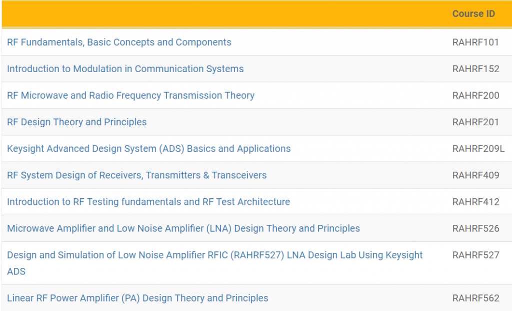 Rahsoft Radio Frequency Certificate - Rahsoft