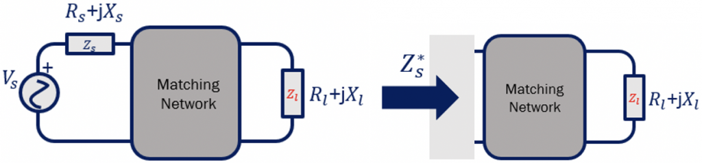 Understanding the Need of Matching Networks - Rahsoft