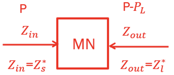 Understanding the Need of Matching Networks - Rahsoft