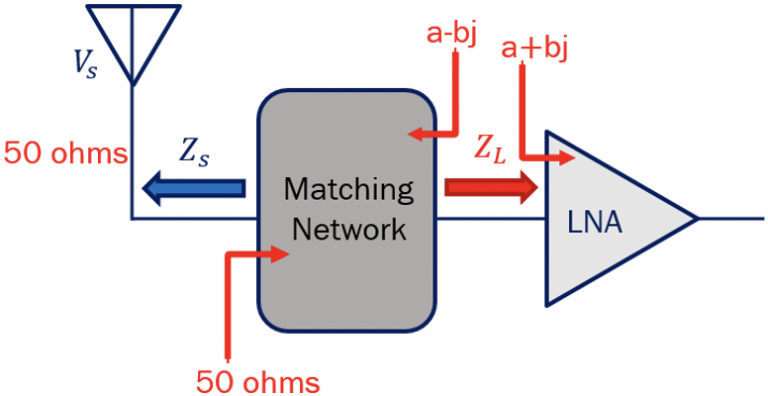 Understanding the Need of Matching Networks - Rahsoft