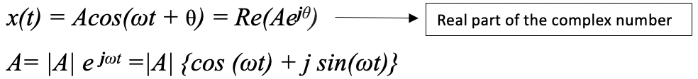 Analysis of Power and Phasor in RF systems - Rahsoft