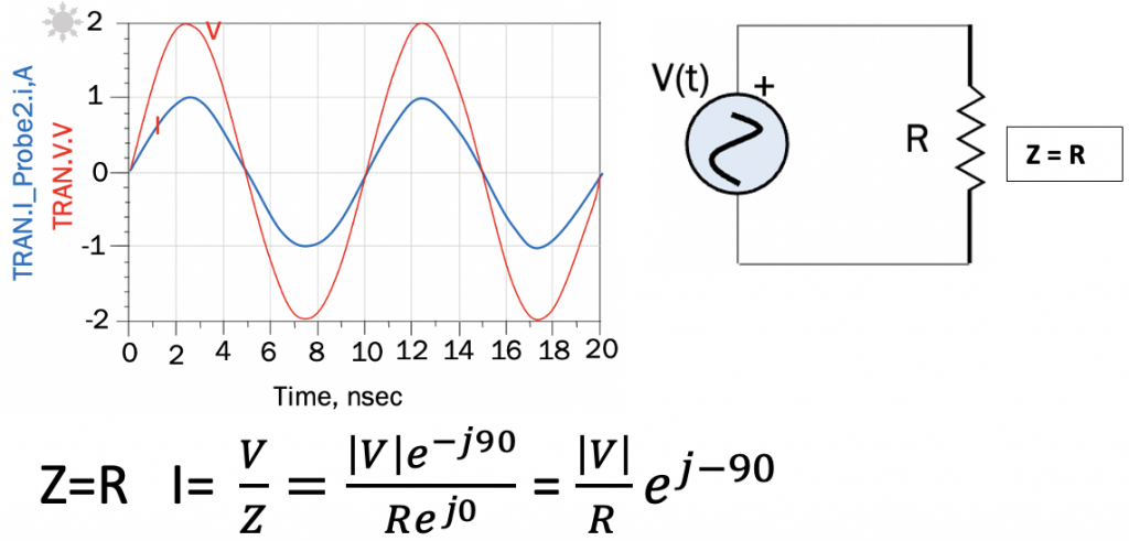 Analysis of Power and Phasor in RF systems - Rahsoft
