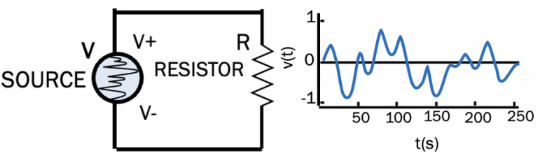 Understanding Instantaneous and Average Power in AC circuits - Rahsoft