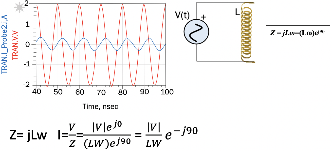 Analysis of Power and Phasor in RF systems - Rahsoft