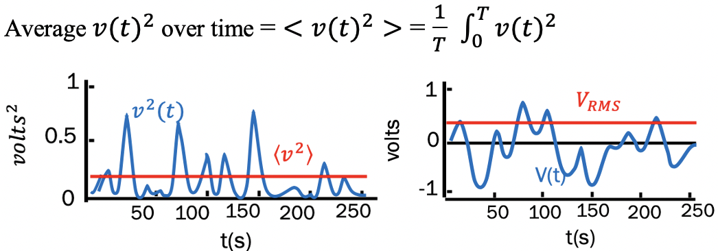 Understanding Instantaneous and Average Power in AC circuits - Rahsoft