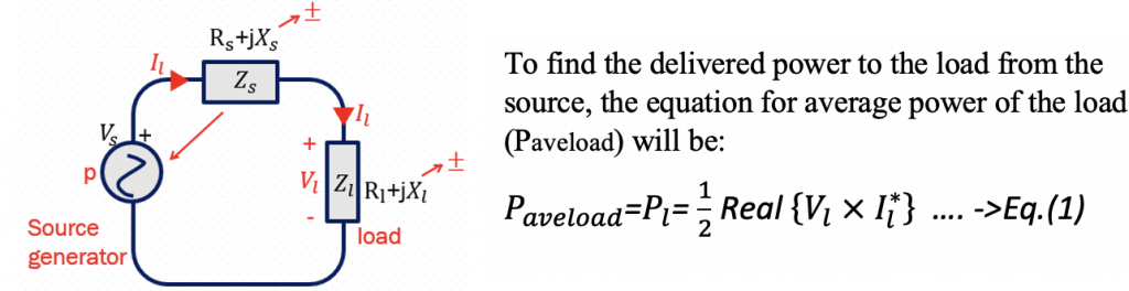 Maximum Power Transfer in RF Circuits - Rahsoft