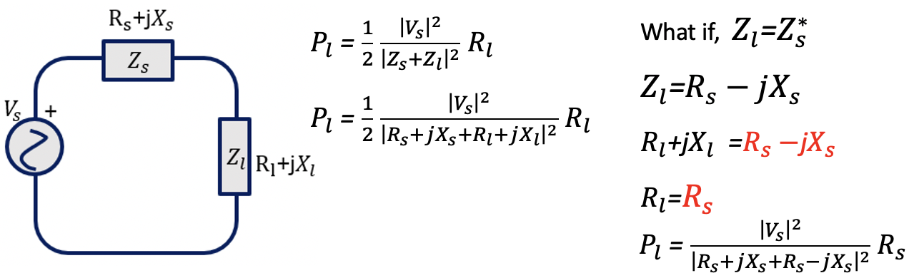 Maximum Power Transfer in RF Circuits - Rahsoft