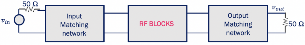 Power Gain and Voltage Gain in dB - Rahsoft
