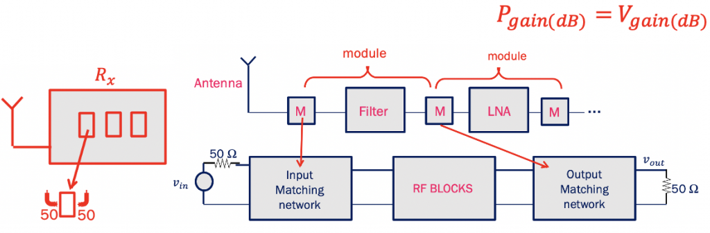 Power Gain and Voltage Gain in dB - Rahsoft