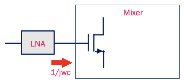 Power Gain and Voltage Gain in dB - Rahsoft