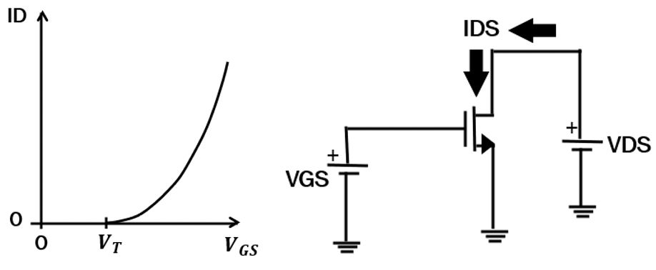 Brief Review of the Structure of MOS Transistors - Rahsoft