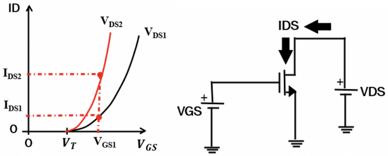 Brief Review of the Structure of MOS Transistors - Rahsoft