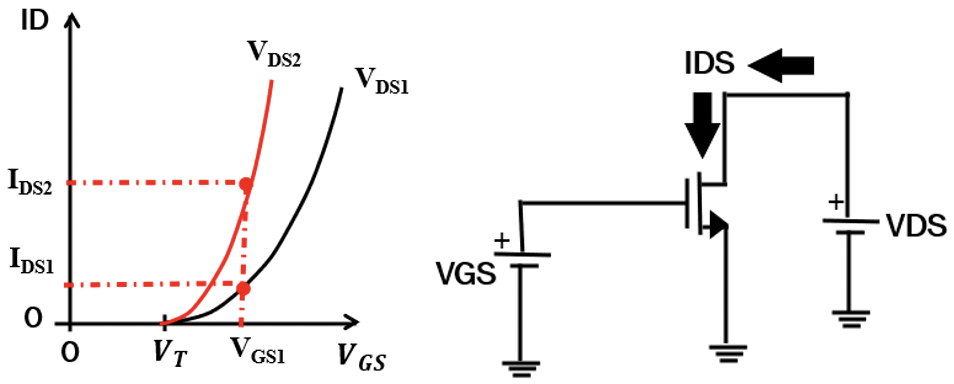 Brief Review of the Structure of MOS Transistors - Rahsoft