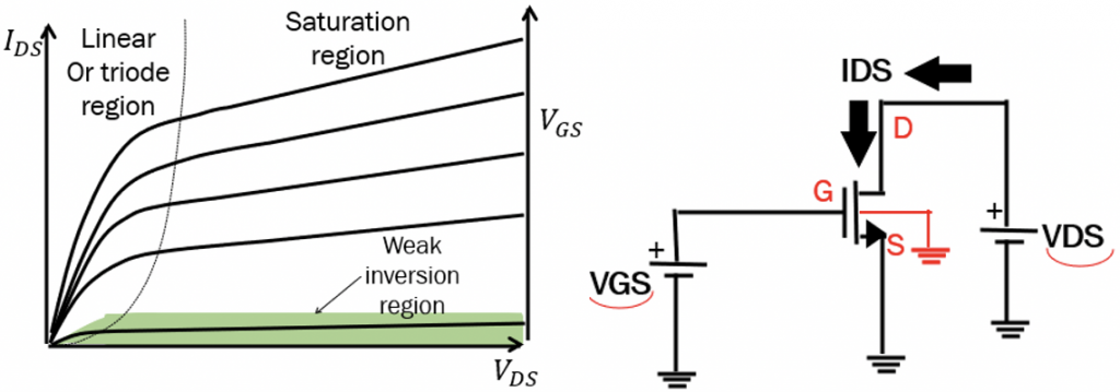 Brief Review of the Structure of MOS Transistors - Rahsoft