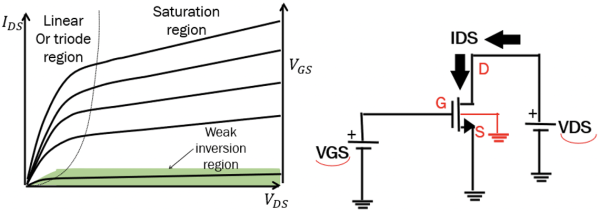 Brief Review of the Structure of MOS Transistors - Rahsoft