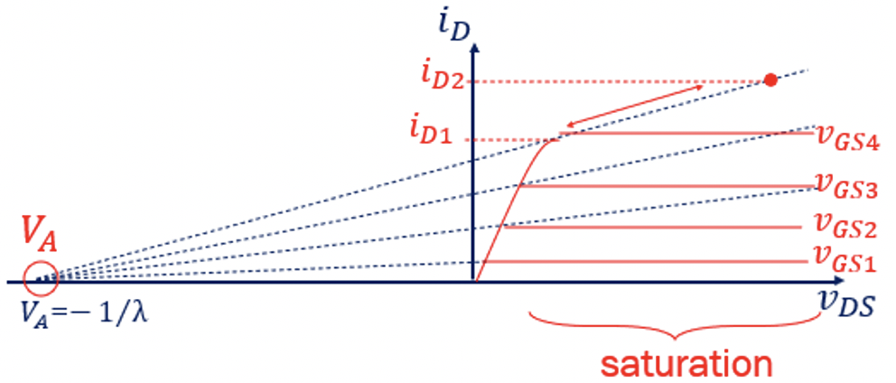 Brief Review of the Structure of MOS Transistors - Rahsoft