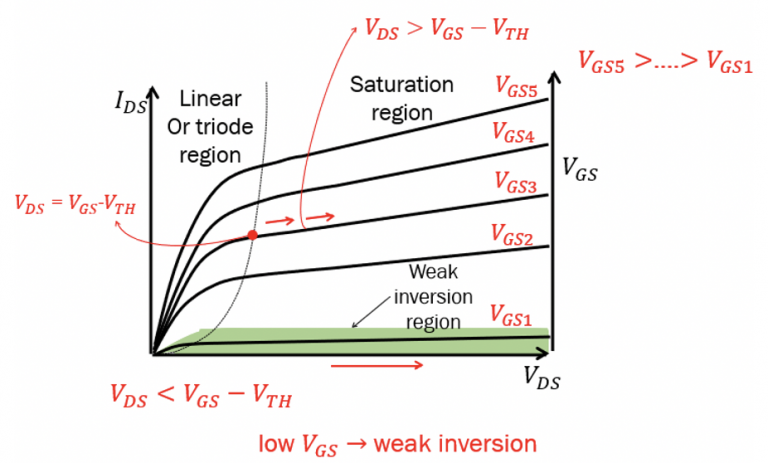 Brief Review of the Structure of MOS Transistors - Rahsoft