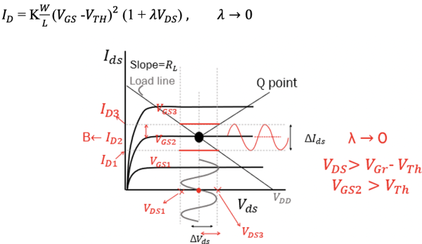 Small Signal Analysis of MOS Transistor - Rahsoft