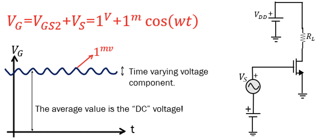 Small Signal Analysis of MOS Transistor - Rahsoft