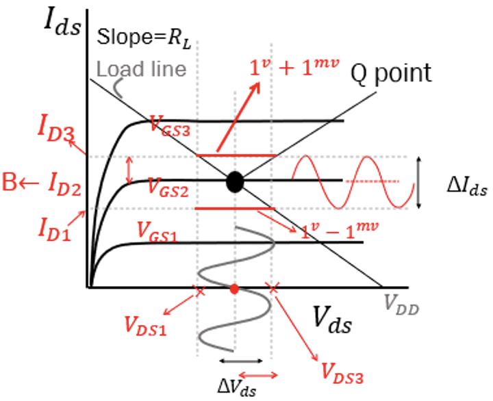 Small Signal Analysis of MOS Transistor - Rahsoft