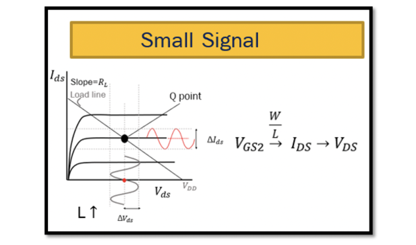 Small Signal Analysis of MOS Transistor - Rahsoft
