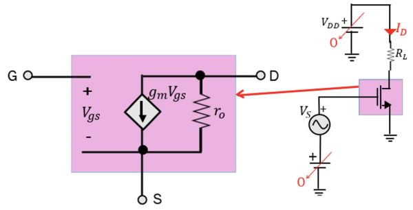 Concept of Small Signal Model of MOSFET - Rahsoft