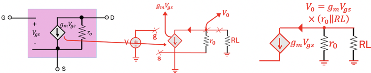 Concept of Small Signal Model of MOSFET - Rahsoft
