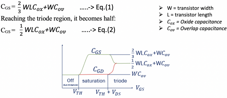 Parasitic Capacitances In Mos Transistor Rahsoft