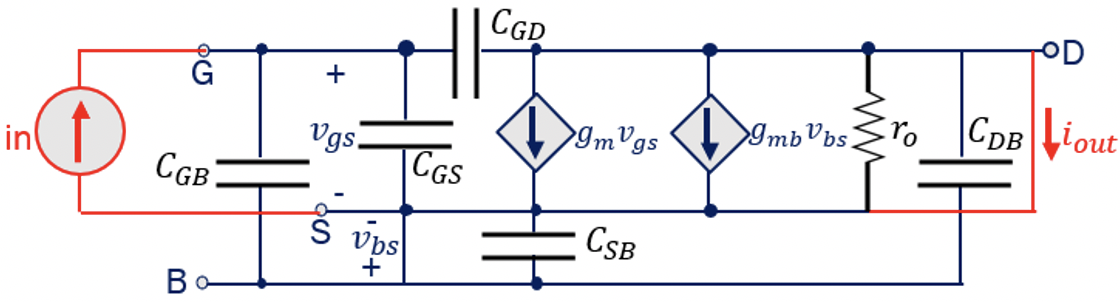 Parasitic Capacitances in MOS Transistor - Rahsoft