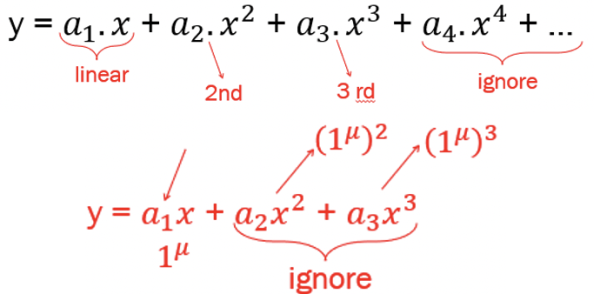 Non-linearity and its effects in RF System - Rahsoft