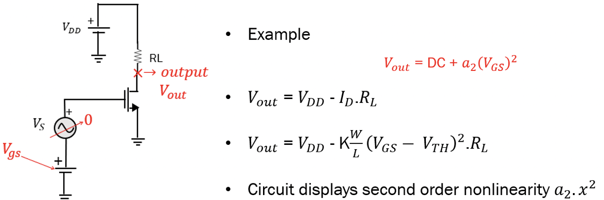 Non-linearity and its effects in RF System - Rahsoft