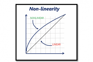 Analysis of Power and Phasor in RF systems - Rahsoft