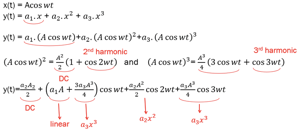 Drawbacks of Non-linear System: Harmonic Distortion - Rahsoft