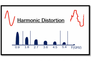 Analysis of Power and Phasor in RF systems - Rahsoft
