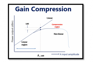 Analysis of Power and Phasor in RF systems - Rahsoft