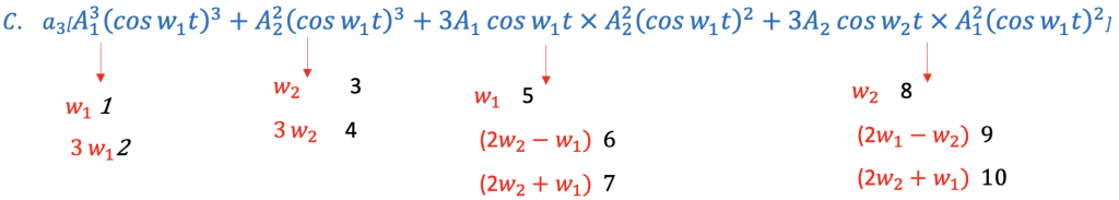 Introduction to Intermodulation in Non-Linear System - Rahsoft