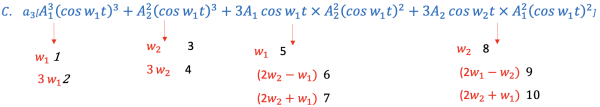Introduction to Intermodulation in Non-Linear System - Rahsoft