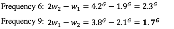 Introduction to Intermodulation in Non-Linear System - Rahsoft