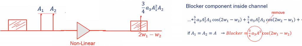 Introduction to Intermodulation in Non-Linear System - Rahsoft