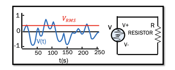 Understanding Instantaneous and Average Power in AC circuits - Rahsoft