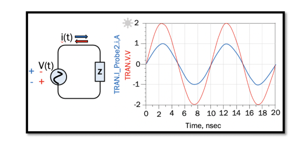 Analysis of Power and Phasor in RF systems - Rahsoft