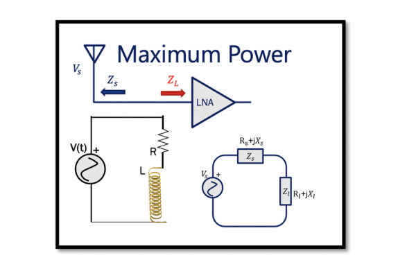 Maximum Power Transfer in RF Circuits - Rahsoft