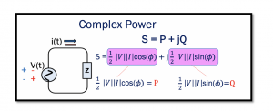 Complex Power in AC Circuits - Rahsoft