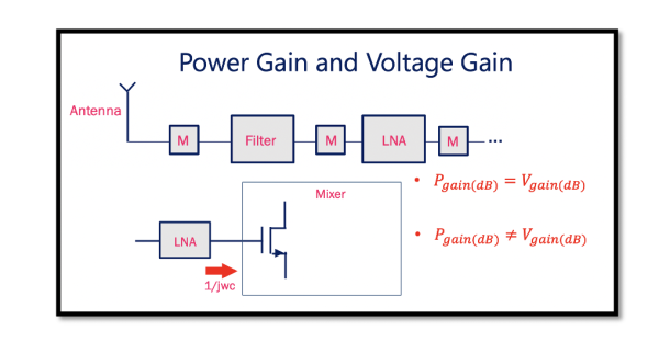 Power Gain and Voltage Gain in dB - Rahsoft