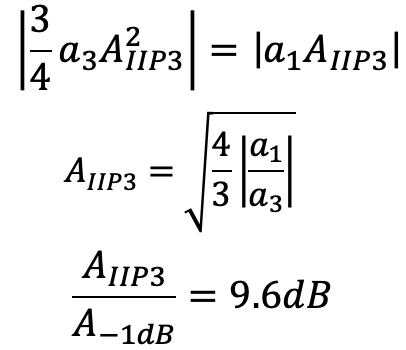 Intermodulation Explained with Examples - Rahsoft