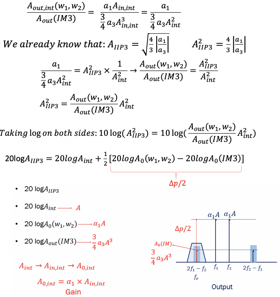 Intermodulation Explained with Examples - Rahsoft