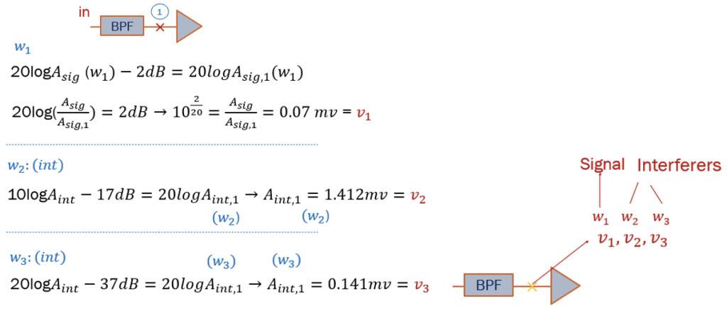 Intermodulation Explained with Examples - Rahsoft