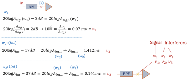 Intermodulation Explained with Examples - Rahsoft