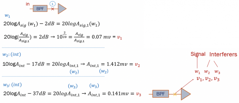Intermodulation Explained with Examples - Rahsoft