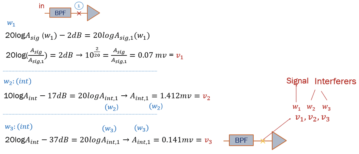 Intermodulation Explained with Examples - Rahsoft